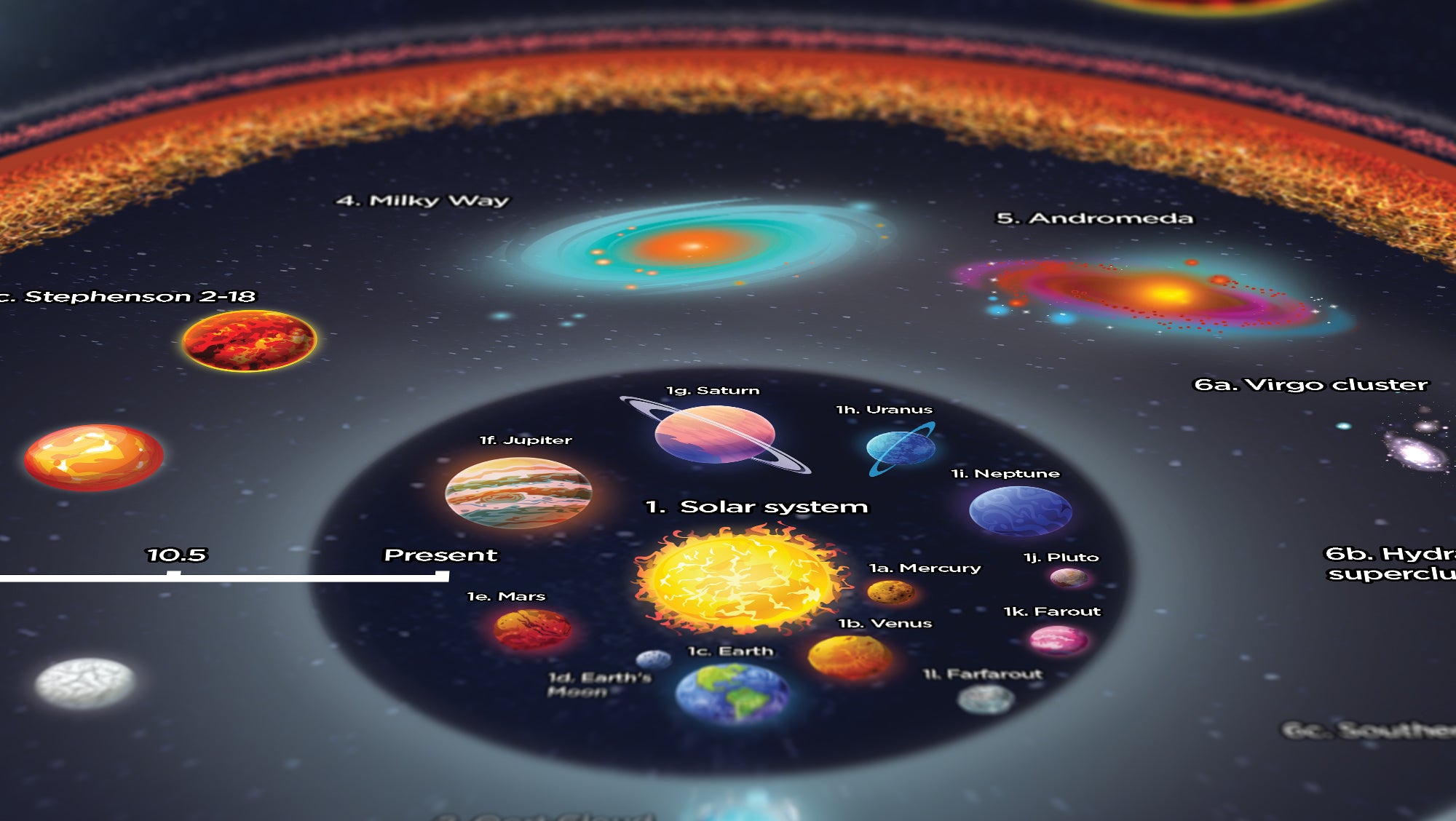Map Of The Observable Universe Poster Be Amazed Map Of The Observable Universe Poster Be Amazed