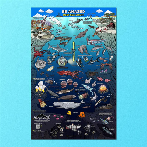 Deep Sea Poster – Be Amazed